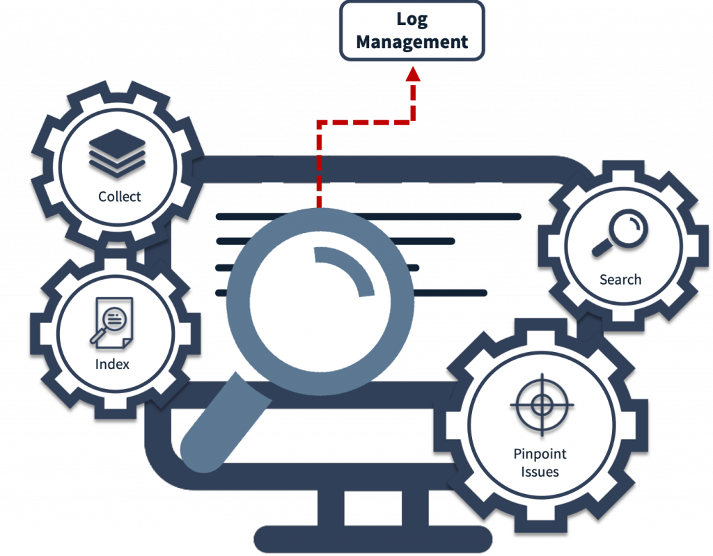 Security Logging and Monitoring – SECURNITE GmbH Security Logging and Monitoring – SECURNITE GmbH