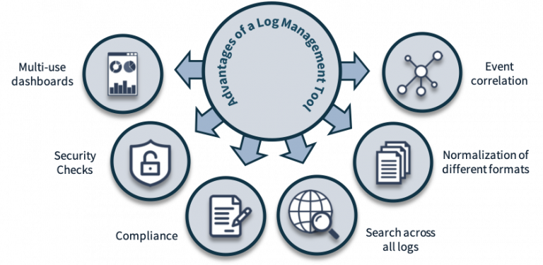 Security Logging and Monitoring – SECURNITE GmbH Security Logging and Monitoring – SECURNITE GmbH