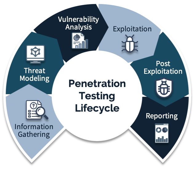Penetration and Red Team Testing – SECURNITE GmbH Penetration and Red Team Testing – SECURNITE GmbH