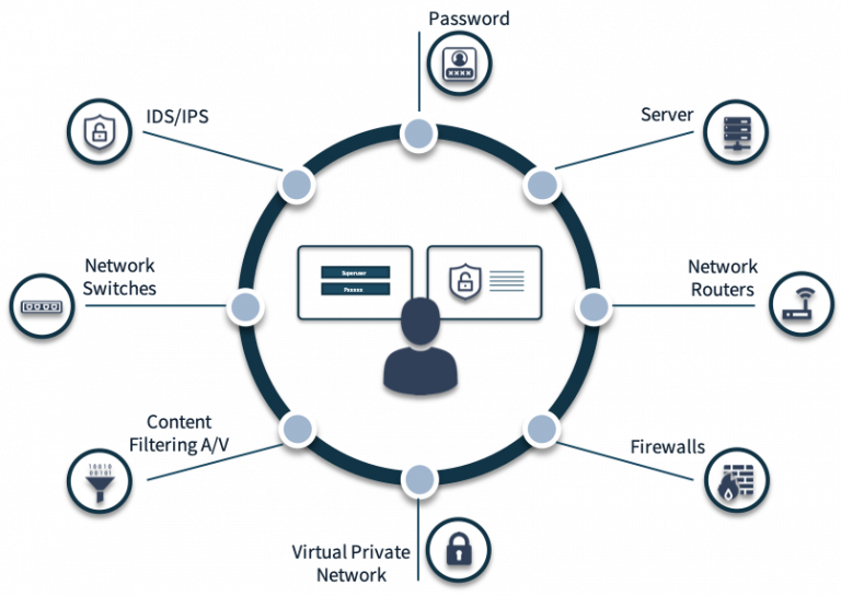 Penetration and Red Team Testing – SECURNITE GmbH