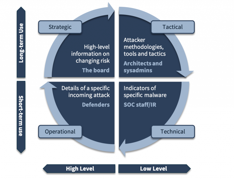 Cyber Threat Intelligence – SECURNITE GmbH